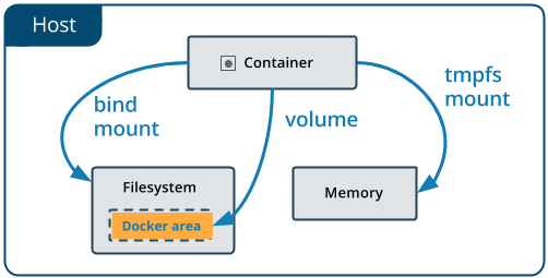 Docker配置PostgreSQL数据本地持久化 - 一只小羊 - 博客园